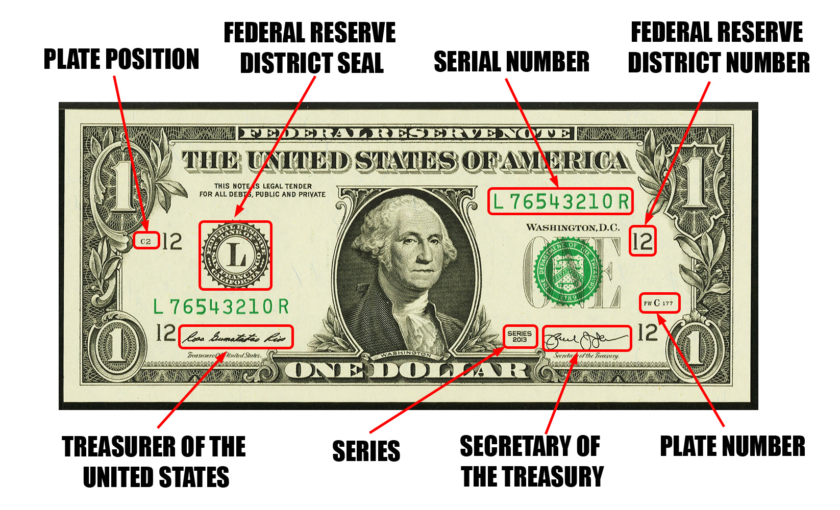 Anatomy of Modern Federal Reserve Notes - Star Note Lookup