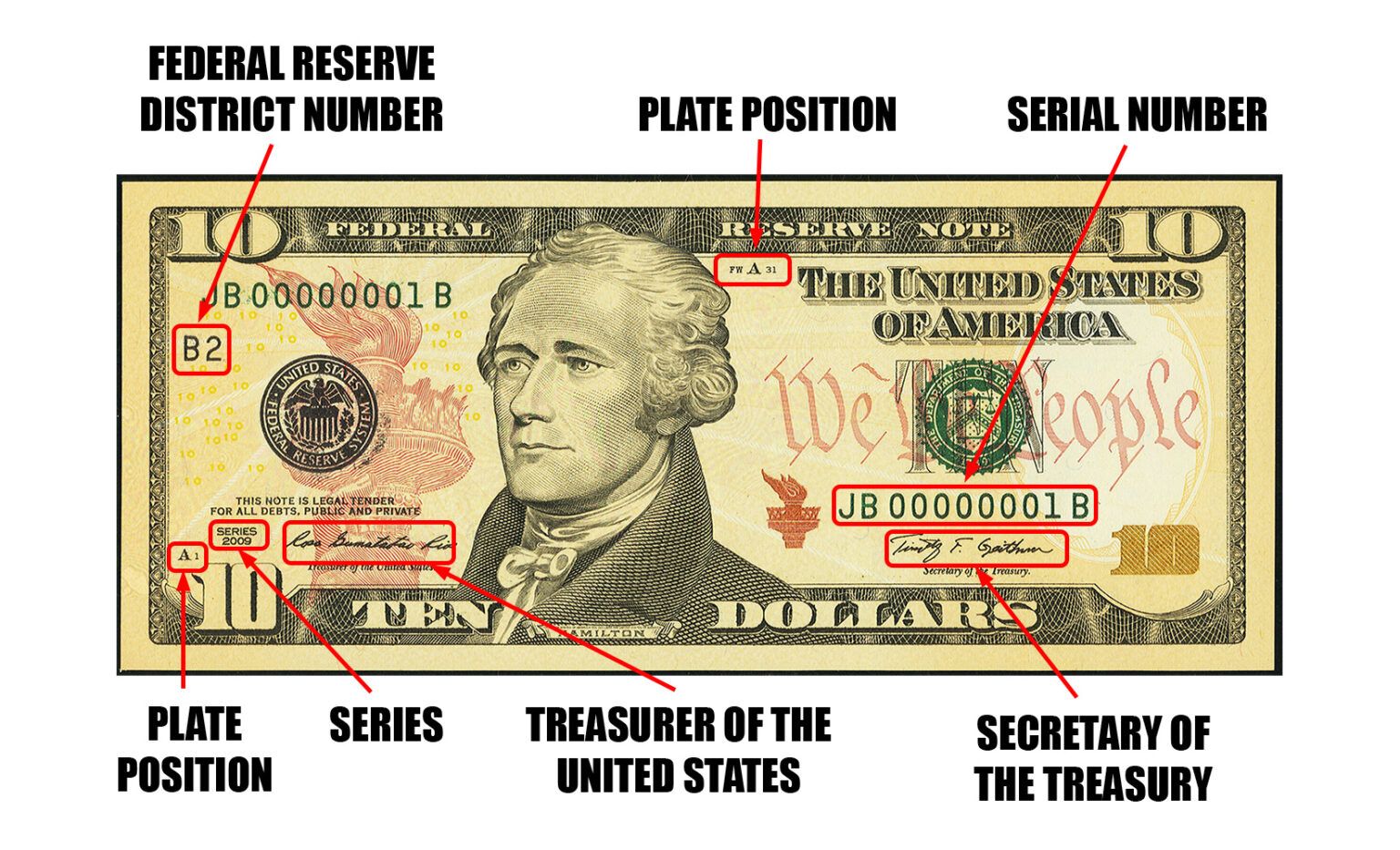 Anatomy of Modern Federal Reserve Notes - Star Note Lookup